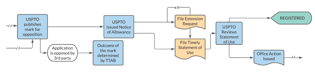 eBook: Introduction to USPTO Trademark Prosecution - Alt Legal